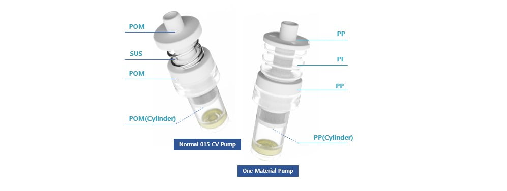 One Material Pump Engine Product List - PKG Group