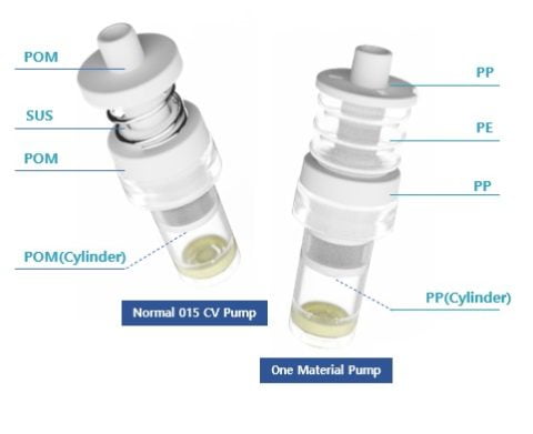 One Material Pump Engine Product List - PKG Group