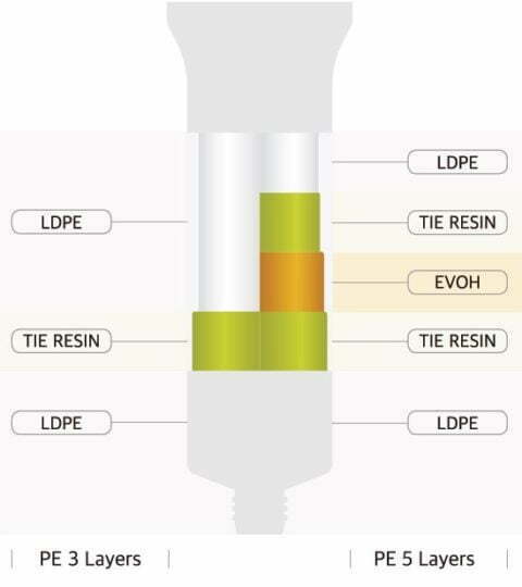 Tubes - Overview - PKG Group